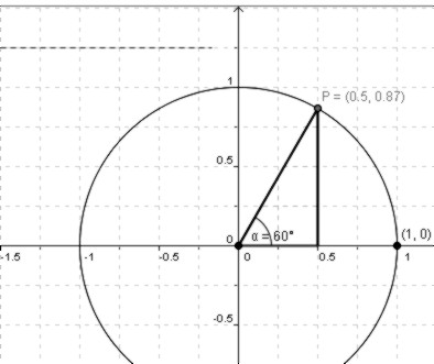 Razones Trigonométricas de cualquier ángulo